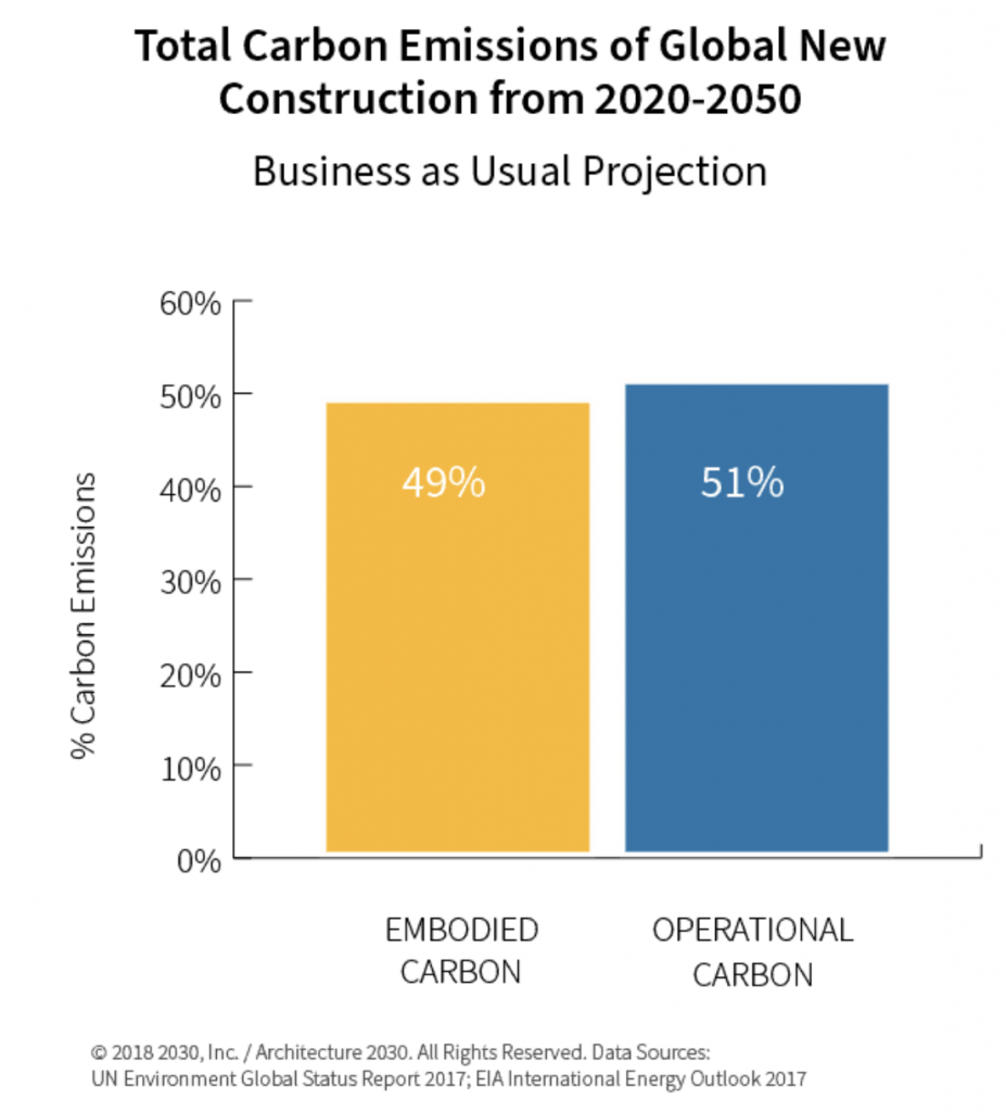 Carbon Equation in Net Zero Mass Timber Buildings – International ...
