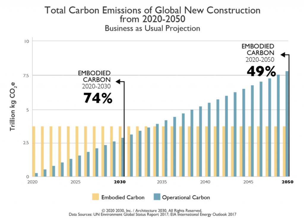 Carbon Equation in Net Zero Mass Timber Buildings – International ...